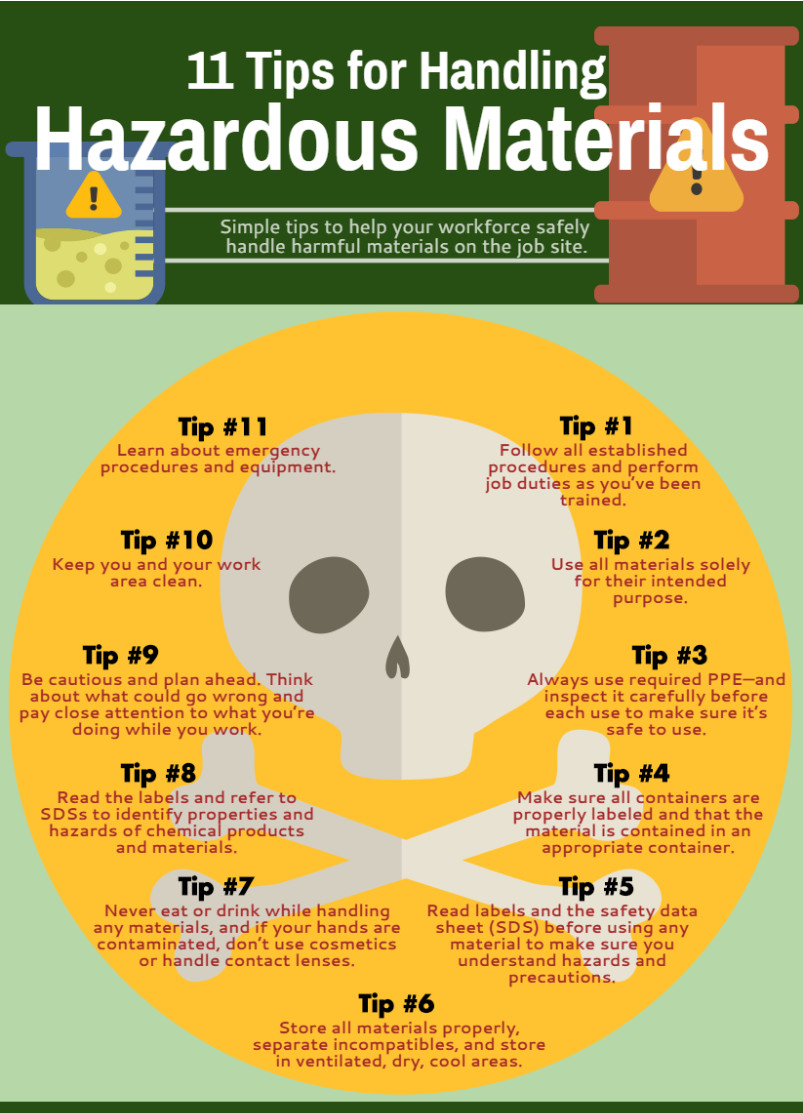 Hazardous Materials