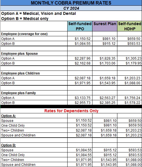Health Benefit Plans