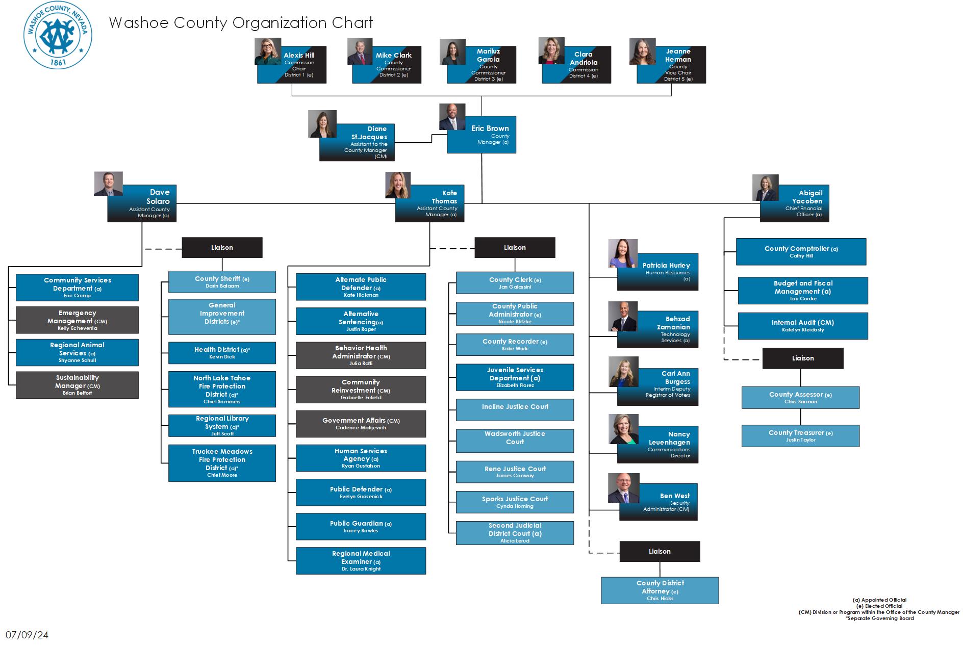 Organizational Chart Texas Department Of Public Safety