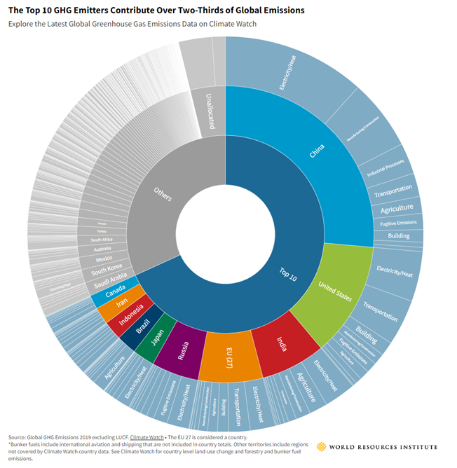 Appendix 2 - Climate Science and Goals