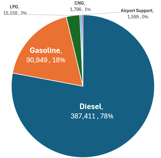 E1. Transportation Inventory Results