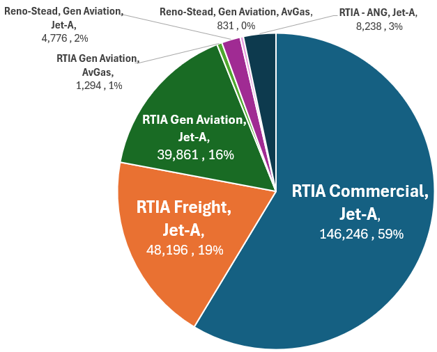 E1. Transportation Inventory Results