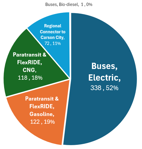 E1. Transportation Inventory Results