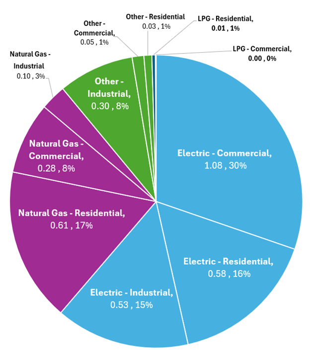 E2. Energy Methodology