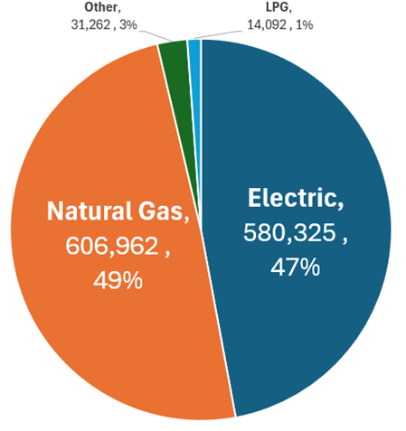 E3. Residential Energy Inventory Results