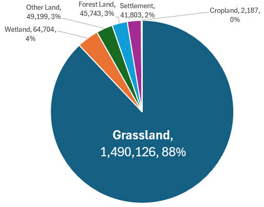 E9. Agriculture, Forestry, and Other Land Use (AFOLU) Inventory Results
